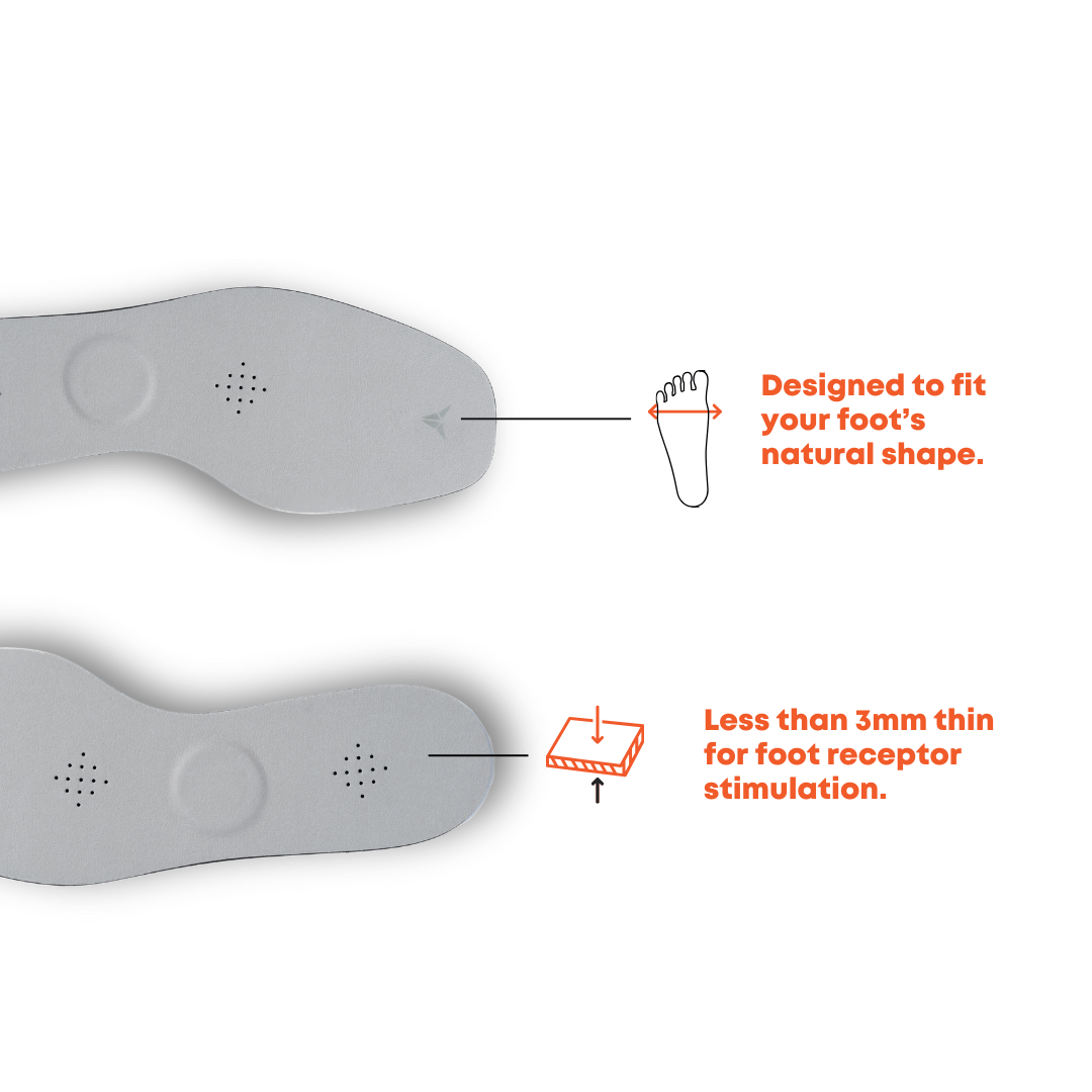 Therapeutic Insoles - Posturepro – Posturepro EU